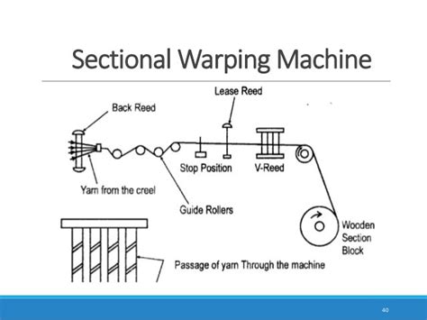 Textile Warping