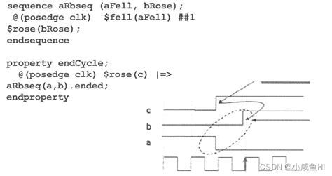Syestemverilog Assertion Csdn博客