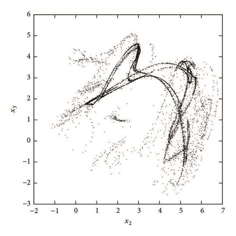 A Quasi Periodic Attractor Of The Lorenz 96 Model For N7 And F40 A