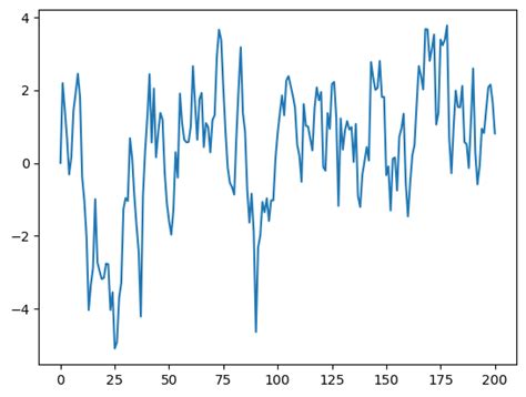 3 An Introductory Example — Python Programming For Economics And Finance