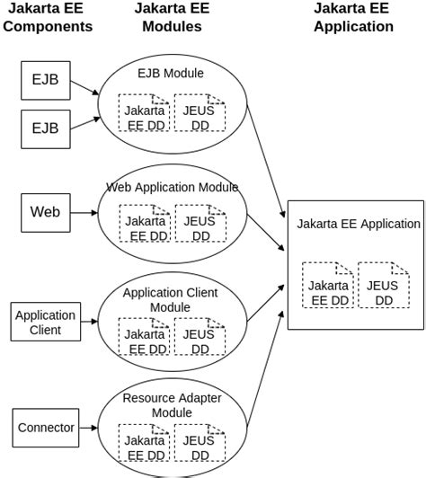 Applications Documentation