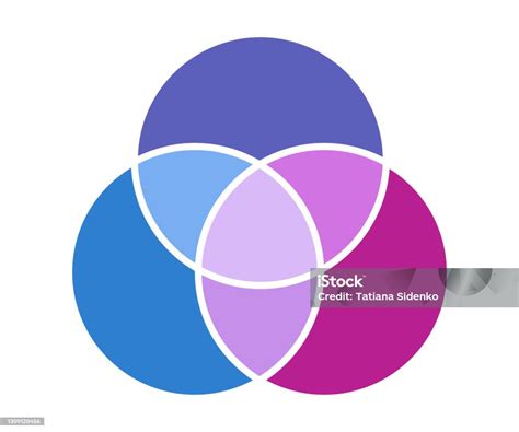 Venndiagramm 벤 다이어그램에 대한 스톡 벡터 아트 및 기타 이미지 벤 다이어그램 3가지 개체 원형 Istock
