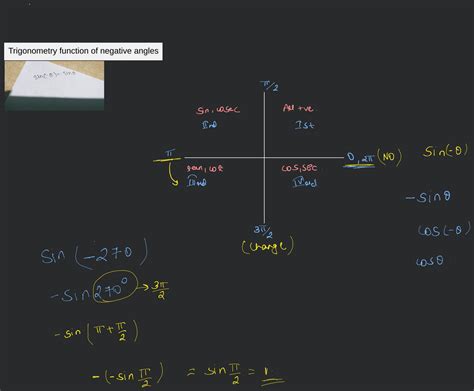 Trigonometry Function Of Negative Angles Filo