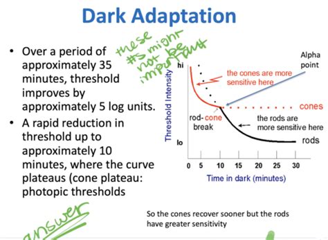 2 Review Of Angles And Logarithms Flashcards Quizlet