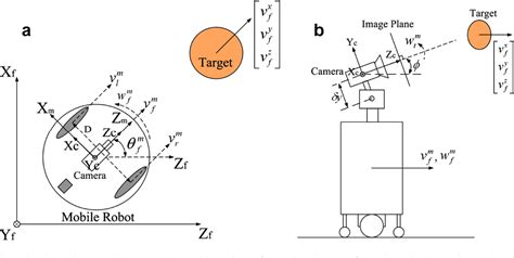 figure 2 from dynamic visual tracking control of a mobile robot with