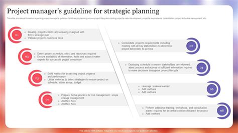 Project Managers Guideline For Strategic Planning Project Excellence Playbook For Managers Ppt