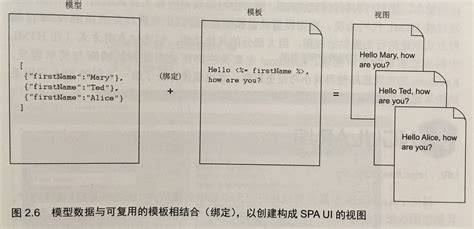 Spa设计与架构 Stoneyangs Blog Spa设计与架构 Stoneyangs Blog