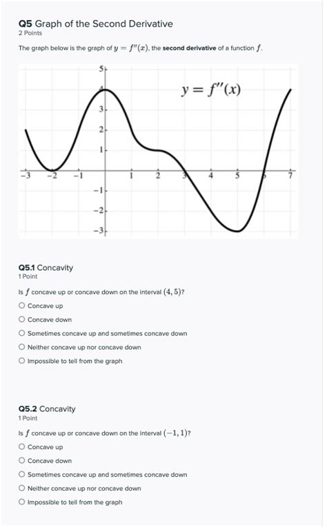 Solved Q5 Graph Of The Second Derivative 2 Points The Graph