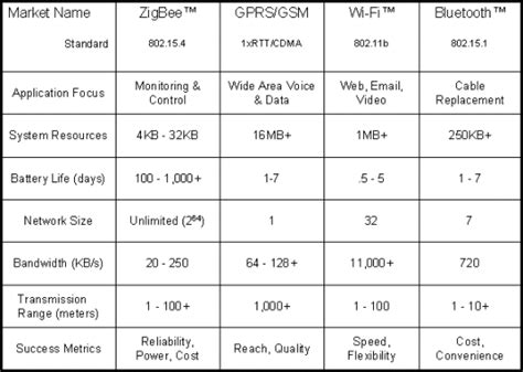 Module Adds Zigbee To Pc 104 Stacks