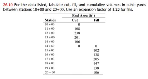 solved 26 10 for the data listed tabulate cut fill and