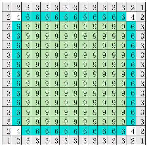 Design Of A Convolutional Neural Network Accelerator Based On On Chip Data Reordering