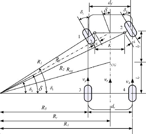 Figure 1 From Discrete Time Sliding Mode Based Speed Controller For Electric Vehicle With Four