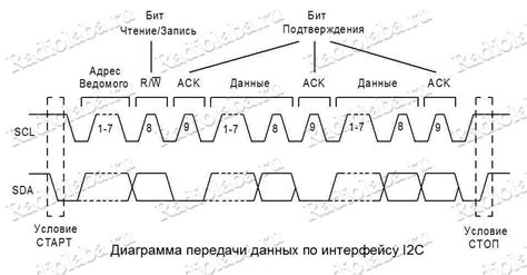 Mastering The I2c Protocol Comprehensive Datasheet Guide