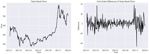 Emre Ekim على Linkedin Finance Python Quantfinance Stationarity