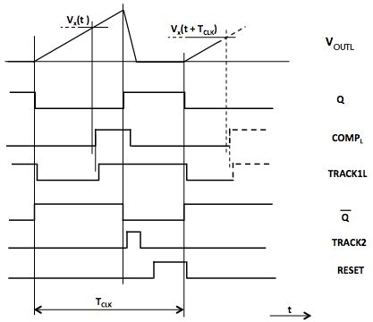 Circuit Simultaneously Delivers Square And Square Root Of Two Input Voltages EDN