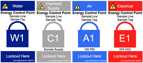 Lockouttagout Services Lucid Engineering Ltd