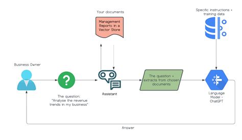 Ai For Financial Professionals Creative Cfo