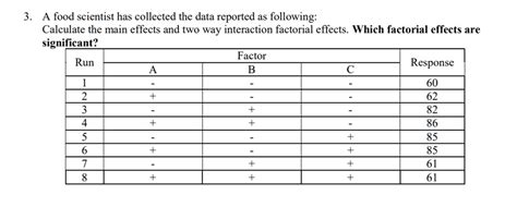 3 a food scientist has collected the data reported as following