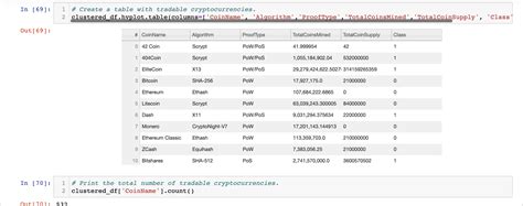 Github Wilson Alexeicryptocurrencies Use Unsupervised Machine