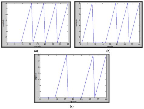A Novel Framework For Testing High Speed Serial Interfaces In Multiprocessor Based Real Time
