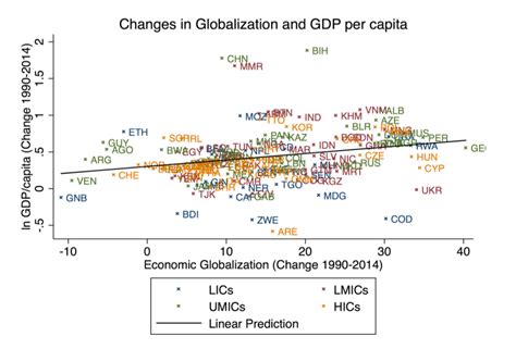 Countries Pulling Appart Geoeconomic Fragmentation Topics In Economics