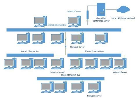 Star Bus Topology Diagram