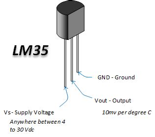 Akses Sensor LM FILAB