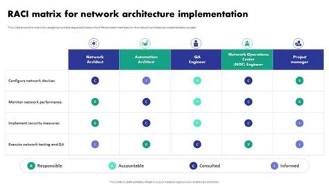 Implementation Matrix Powerpoint Presentation And Slides Ppt Presentation Slideteam