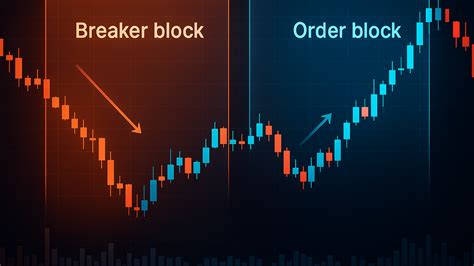 Breaker Blocks Vs Order Blocks Key Differences Explained