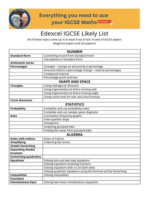 Igcse Likely Topics Maths Pdf