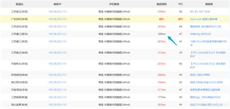 github 登录不上解决方案 github登不上 csdn博客