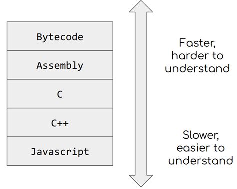 Llms Are Programming Languages A Review Of Voyager Part 1
