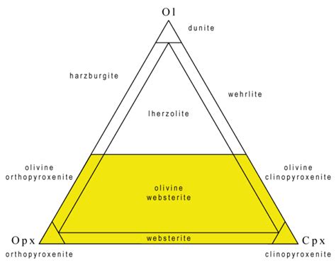 Pyroxenite Ultramafic Igneous Rock Rich In Pyroxene And Olivine