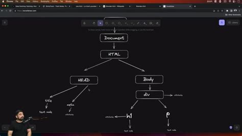 Today I Learned The Dom Document Object Model In Javascript From Sir