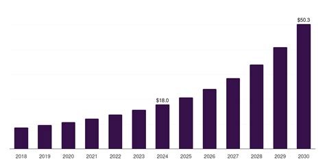 Bioinformatics Tools In Spatial Omics Market Outlook