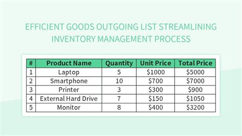 Efficient Goods Outgoing List Streamlining Inventory Management Process Excel Template And ...