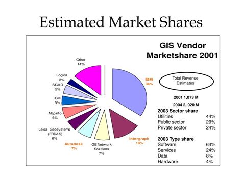 ppt gis hardware software system architecture and design powerpoint