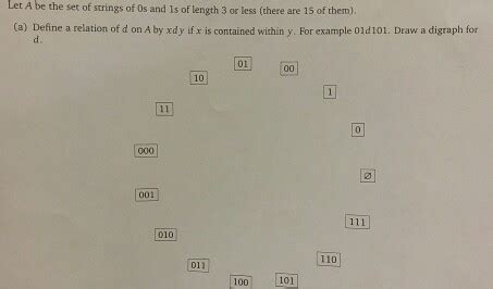 Solved Let A Be The Set Of Strings Of 0s And Is Of Length 3 Chegg Com