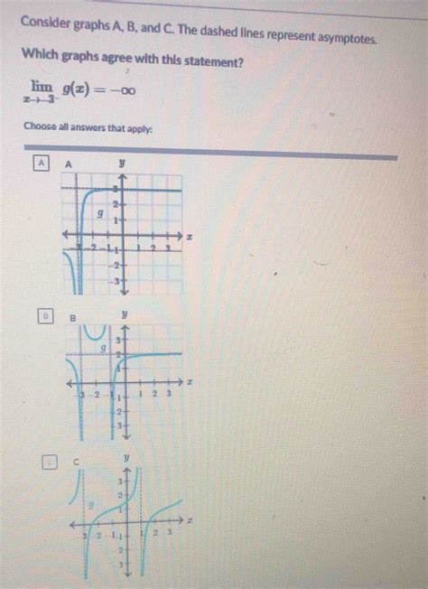 consider graphs a b and c the dashed lines represent asymptotes