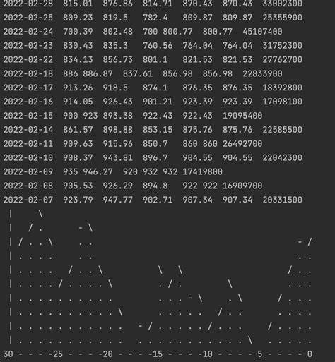 Github Zhuqi29algosverwaltung Von Aktienkursen Für 2semester Algos