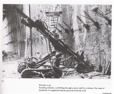 ГАЗАР ДООРХ БАРИЛГА БАЙГУУЛАМЖИЙН БАРИХ ТЕХНОЛОГИ