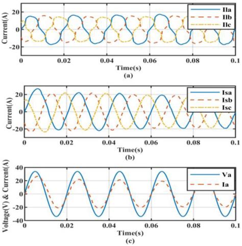 Energies Free Full Text Implementation Of An Adaline Based Adaptive