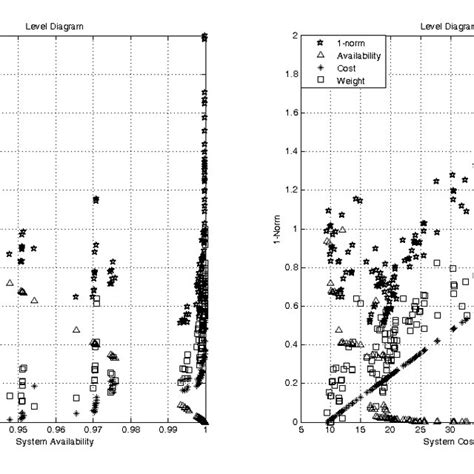 3 Level Diagram For Availability Objective J1 And Normalized Download Scientific Diagram