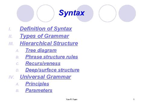 Syntax Definition Of Syntax Types Of Grammar Hierarchical