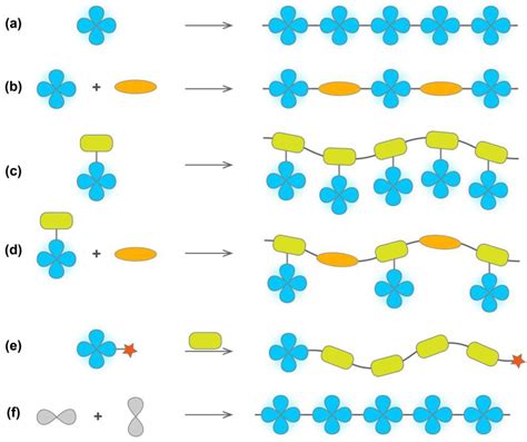 Polymerization Enhanced Photophysical Performances Of Aiegens For Chemobio Sensing And Therapy