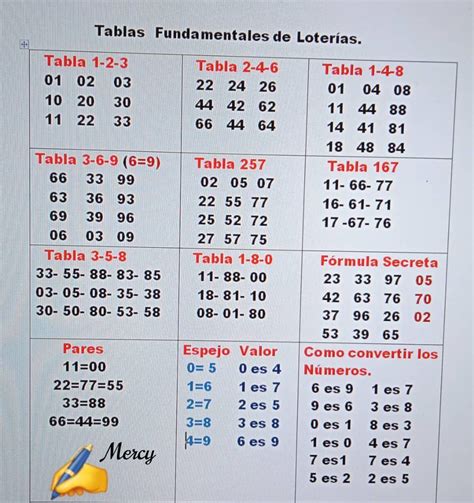 Life Choices Quotes And Lottery Numbers Spanish Language Class Table