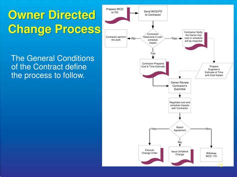 PPT Contract Change Clause The Change Order Process PowerPoint Presentation ID 694853