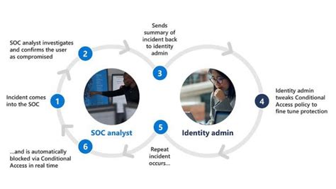 Syber Intel On Linkedin Itdr Cybersecurity Identityprotection Informationsecurity
