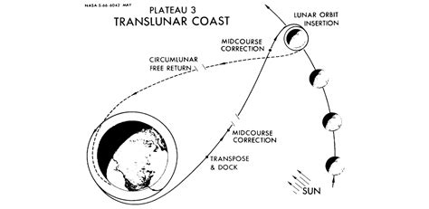 trajectory design and optimization of a free return lunar flyby mission