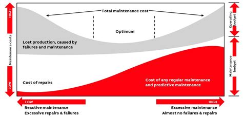 Asset Performance Management Apm Software Collaborative Production